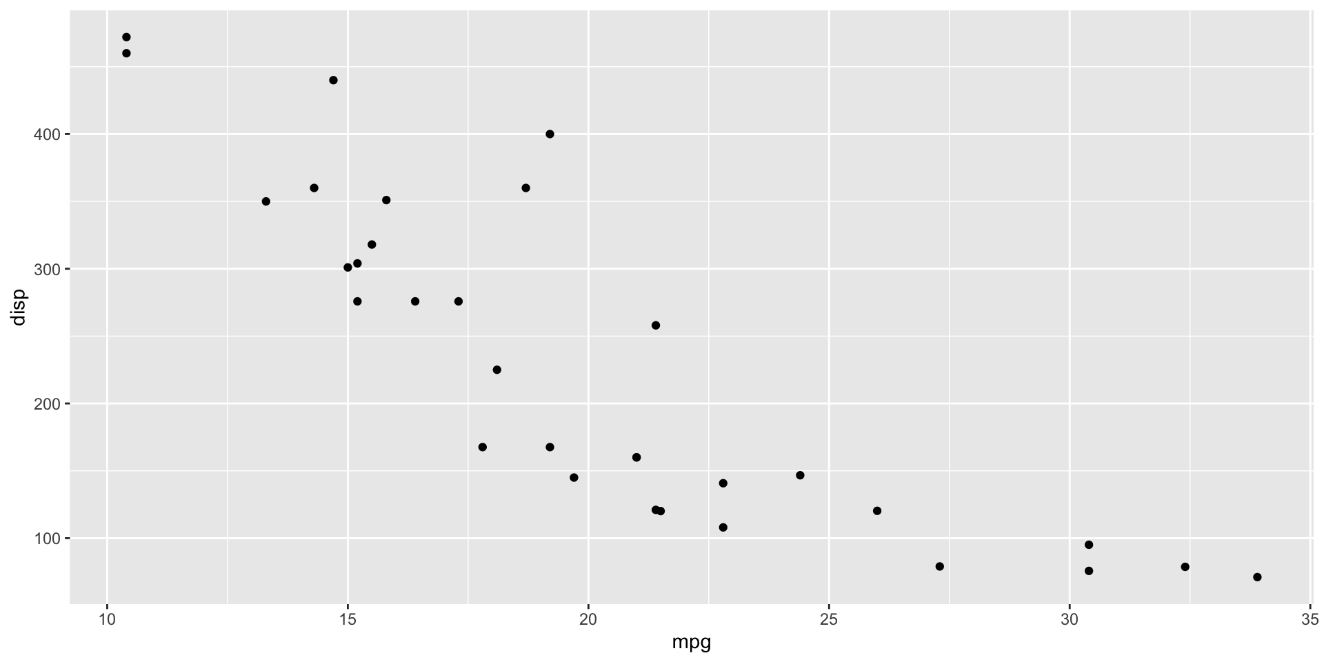 Beautiful Reports and Presentations with Quarto